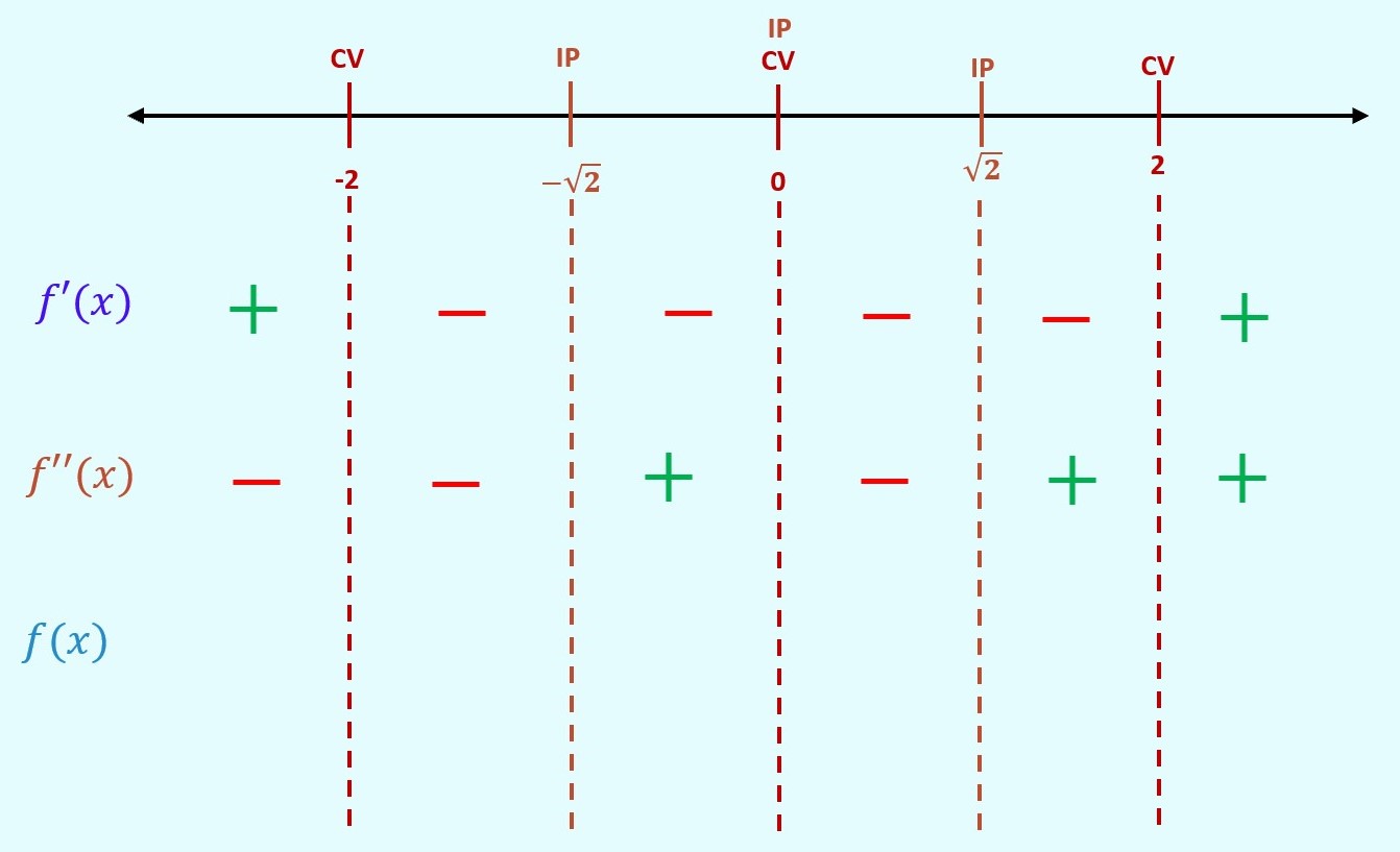 Example 1: Curve Sketching - APCalcPrep.com